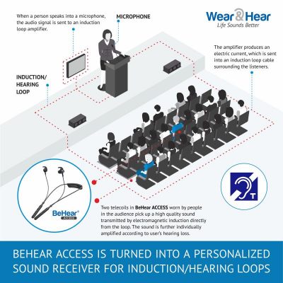 Induction Loops, Telecoils and BeHear ACCESS » Wear & Hear